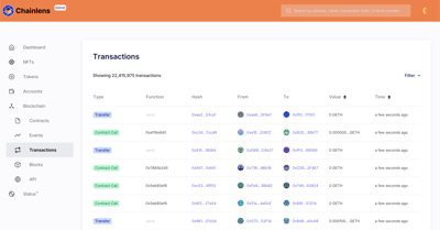 Blockchain Explained: What is a blockchain transaction?